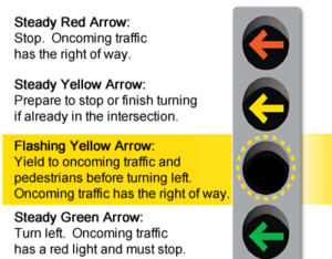 How Colorblind-Friendly Are Traffic Signals Across the U.S.?